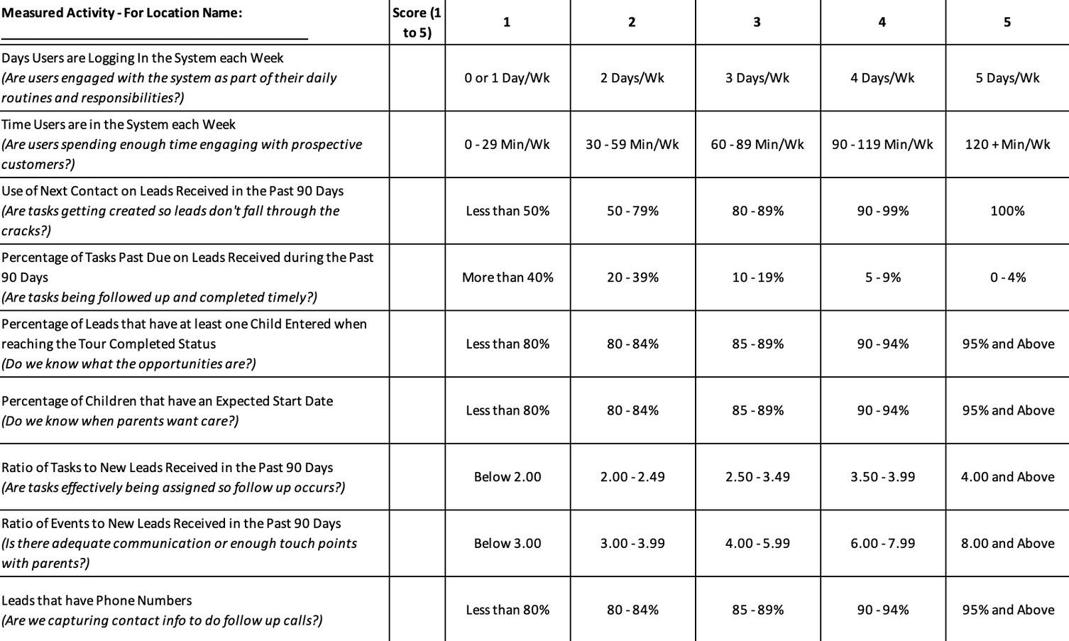 Best Practices for Childcare Staff Evaluations [With A Free Template!]