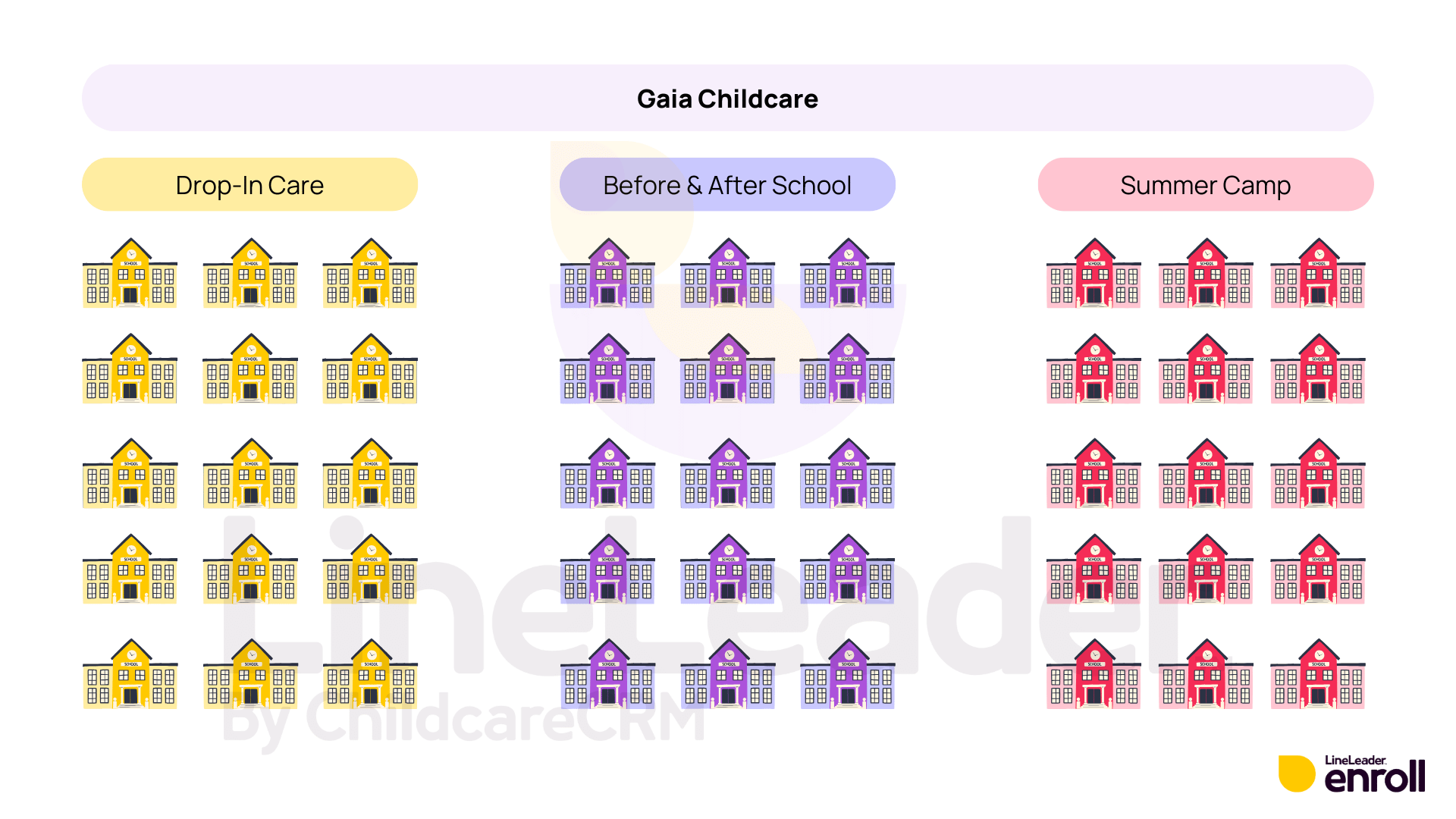 How Hierarchical Reporting and a Childcare CRM Enhance Enrollment