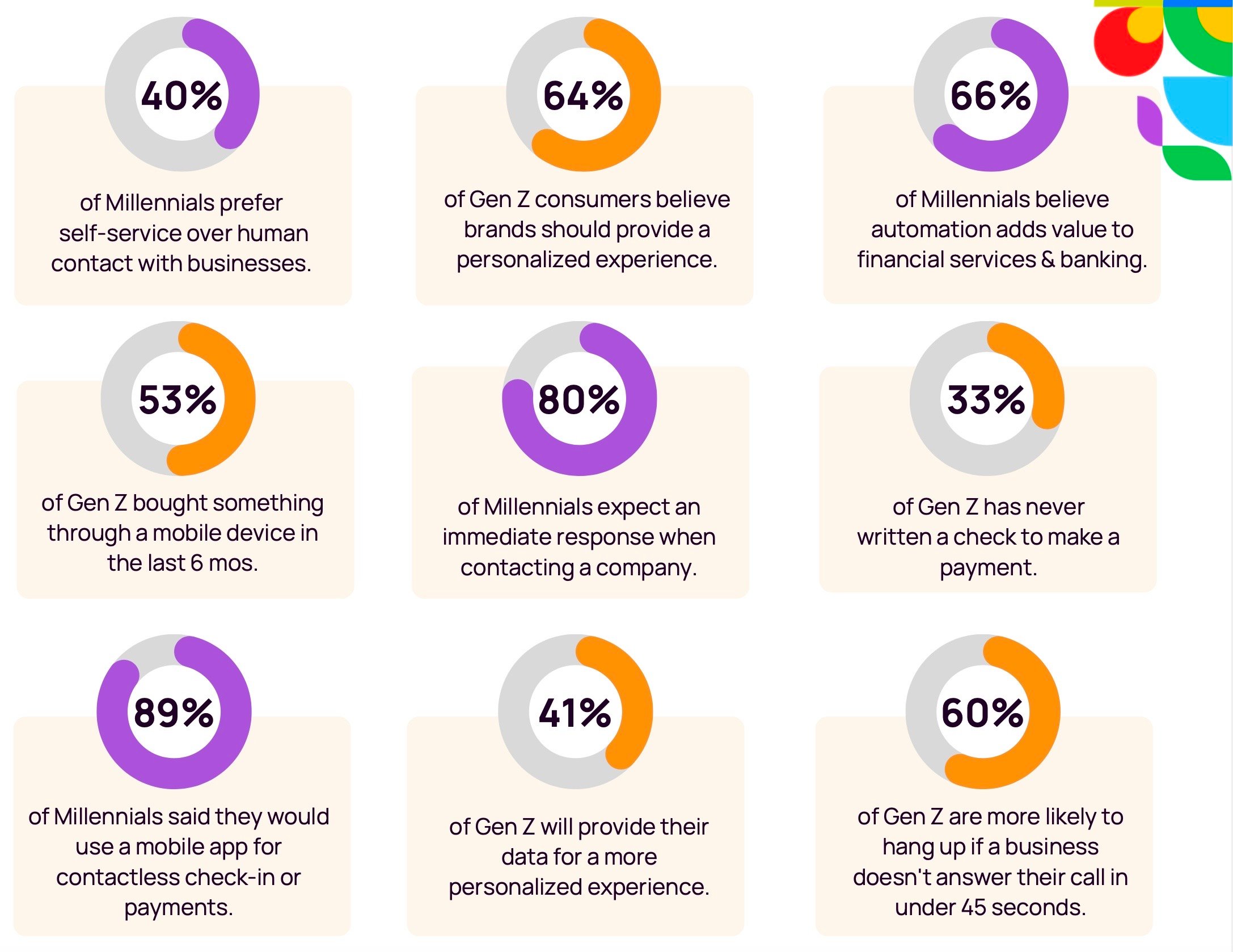 Millennial and Gen Z Parents: the Who, the What, and the How