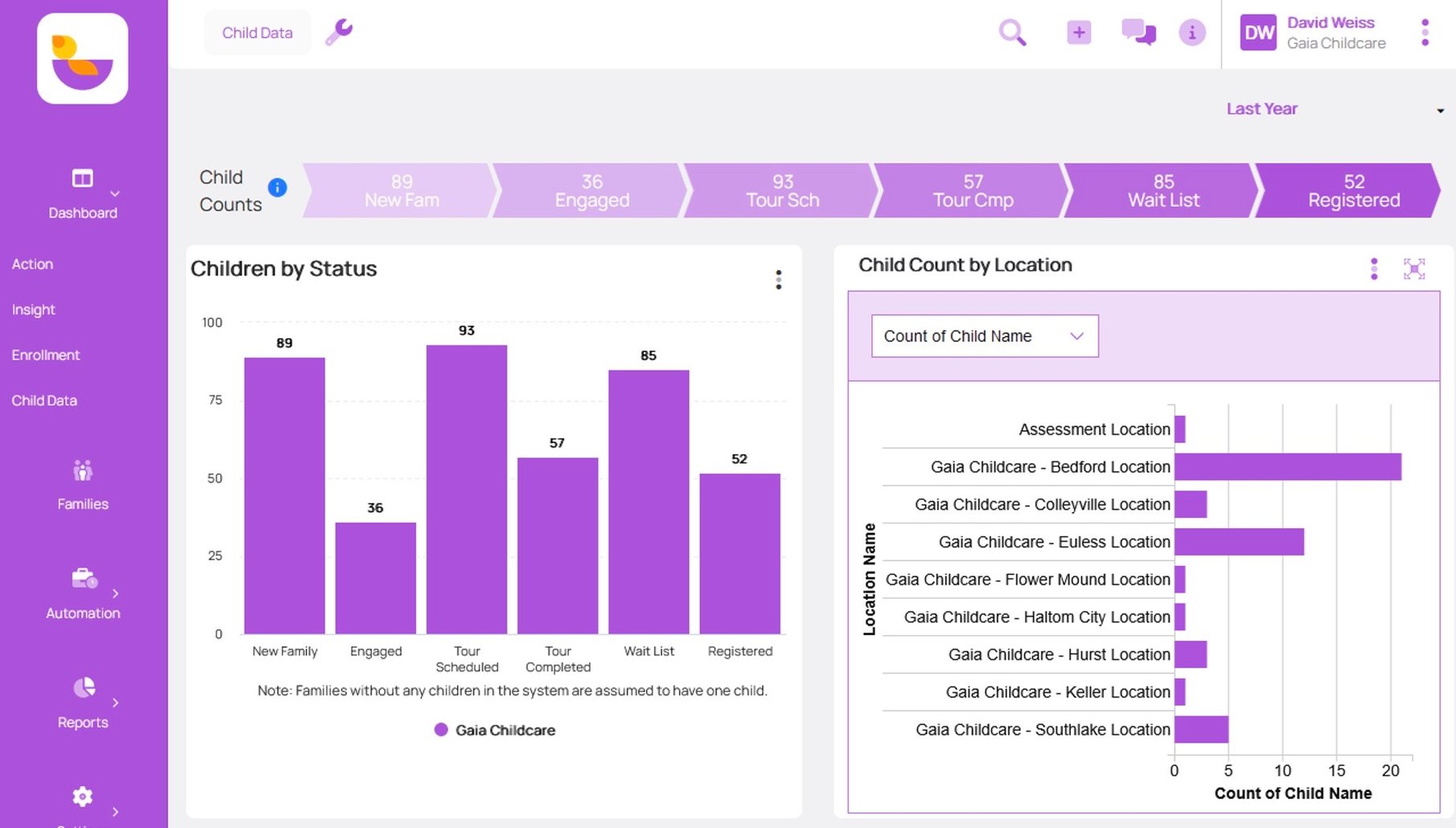 Streamline Operations with 2 Time-Saving Features from LineLeader by ...