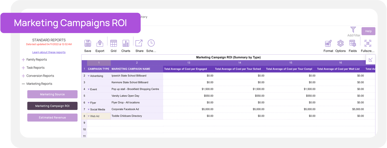 How to Optimise Marketing Campaigns with Real-Time Reporting