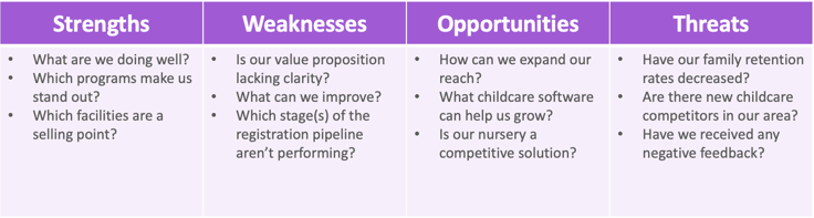 Tactics for Building A Daycare Business Plan
