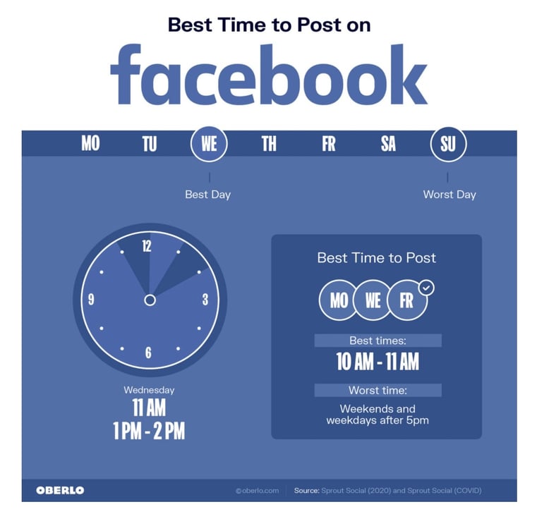 6 Ways to Increase Your Facebook Engagement Rate (with Families)